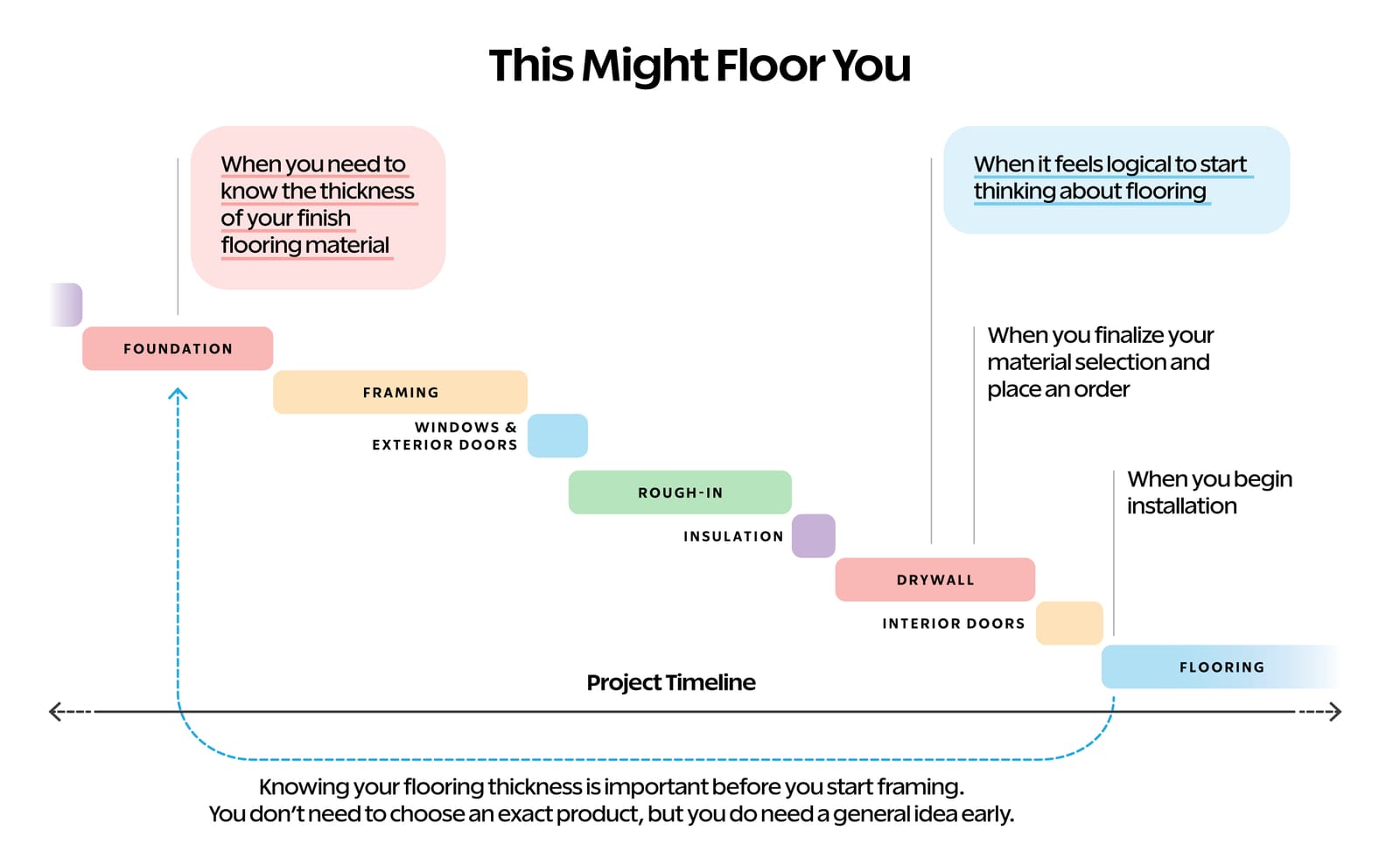 The Multidimensional Decision