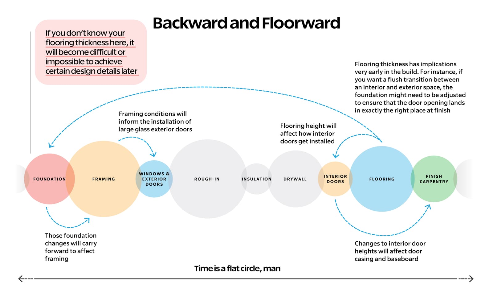 The Multidimensional Decision